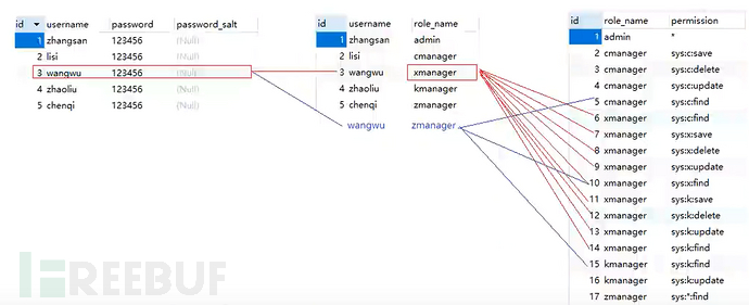 Java 安全 | 从 Shiro 底层源码看 Shiro 漏洞 (上) - 4A评测