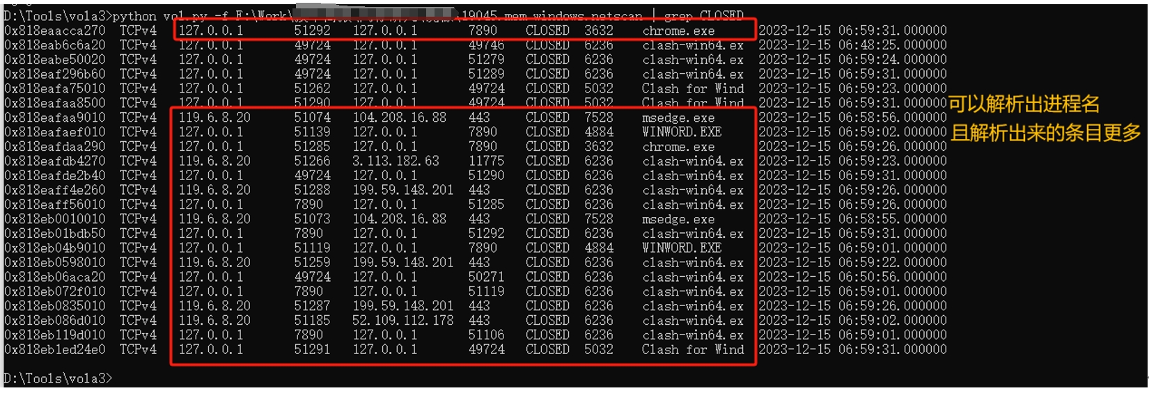 内存取证工具简述 | 以Volatility和MemProcFS为例 - 4A评测