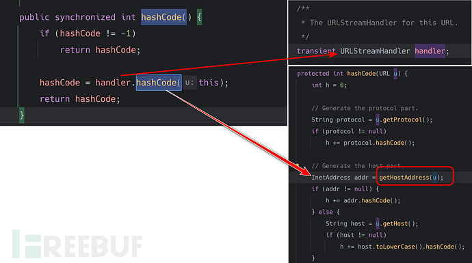 深入学习 Java 反序列化漏洞 (URLDNS链 + CC1~7链附手挖链 + CB链) - 4A评测