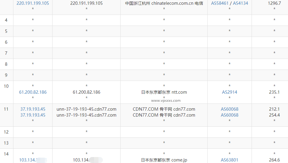 IPRaft日本原生IP双ISP VPS测评：住宅IP日区流媒体全解锁，跑满1000M带宽适合日本Tiktok直播短视频外贸 - 4A评测