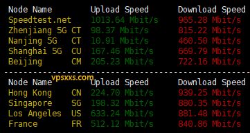ColoCrossing美国芝加哥VPS测评：硬盘读写快，三网往返直连，看视频5万+速度 - 4A评测